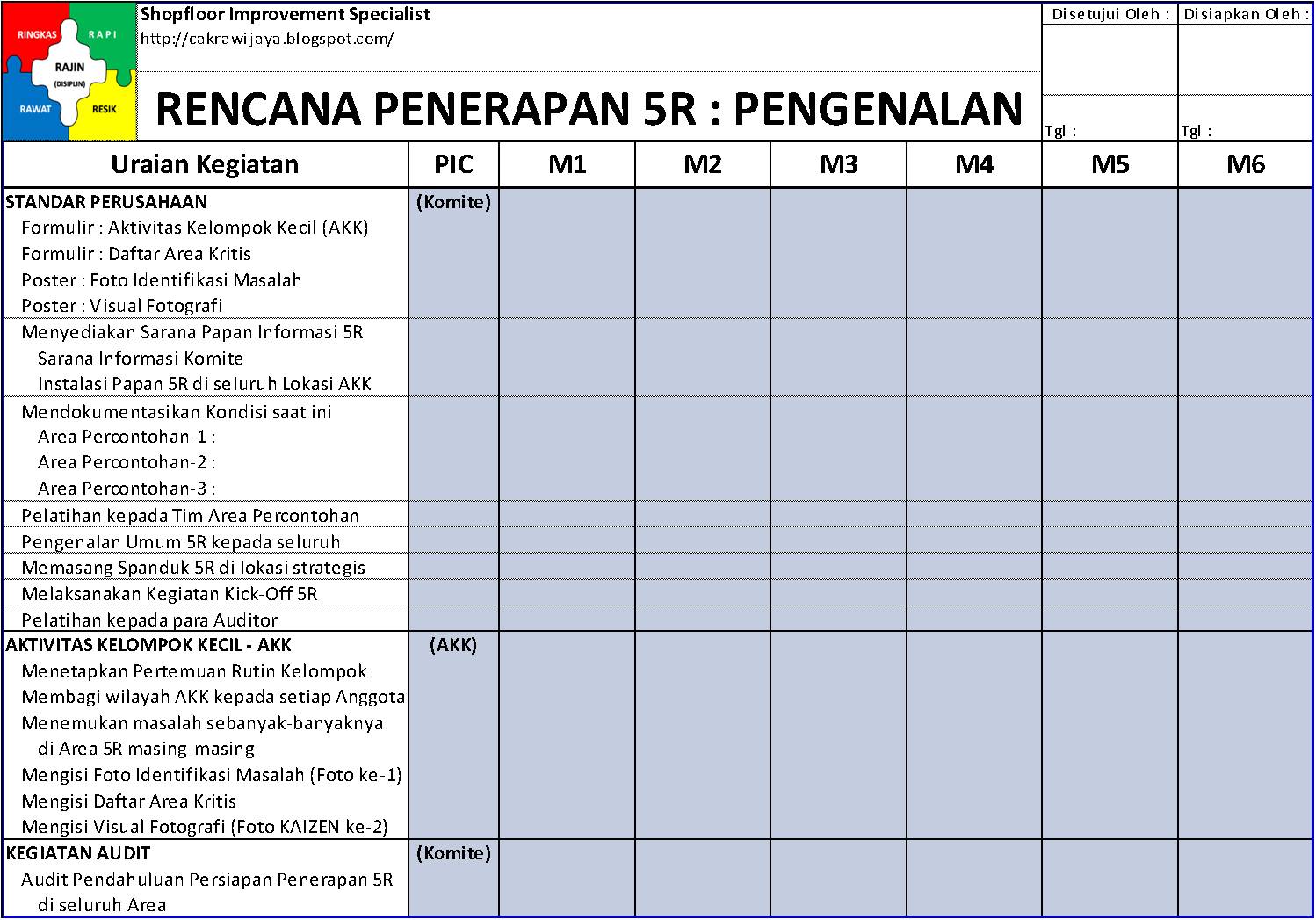 2. Pengenalan 5R | Penerapan 5R
